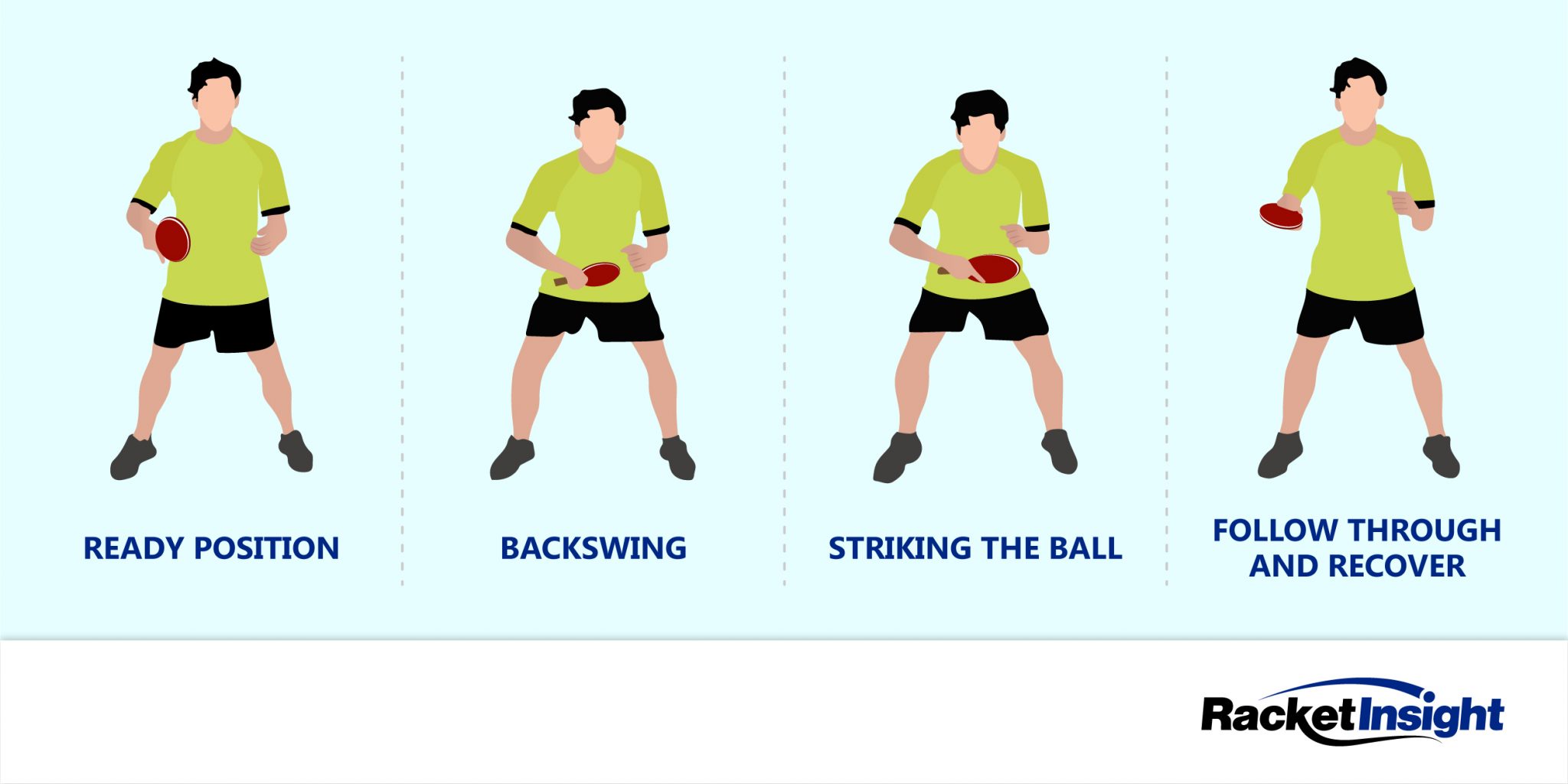 4 Steps to Master the Backhand Drive in Table Tennis • Racket Insight