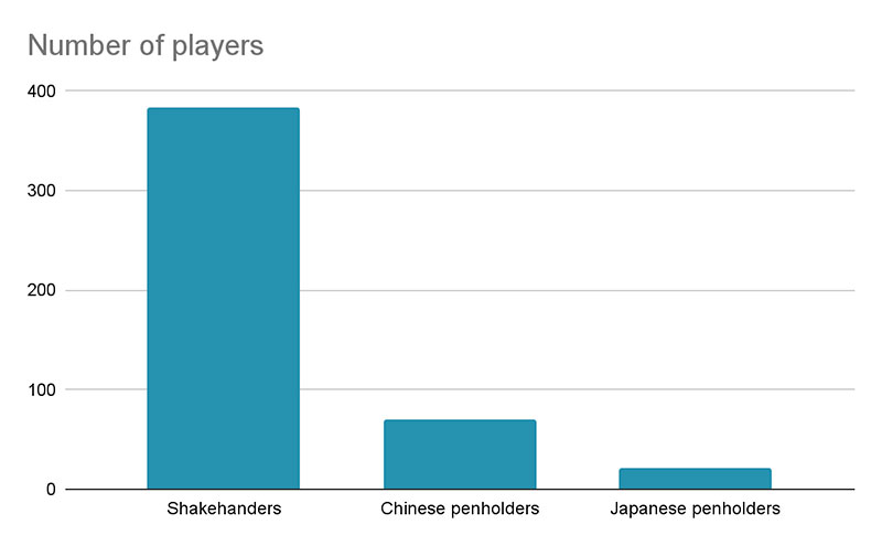 Table Tennis Grips - Pros, Cons and Guides • Racket Insight