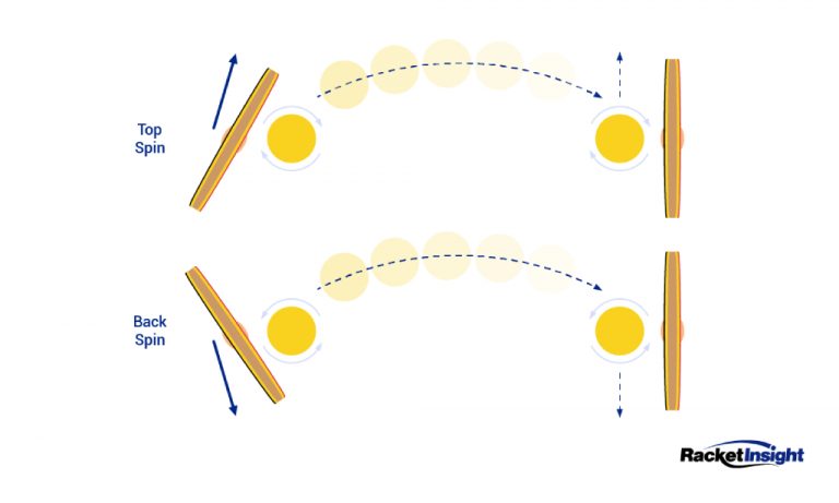 The Ultimate Beginners Guide to Table Tennis • Racket Insight