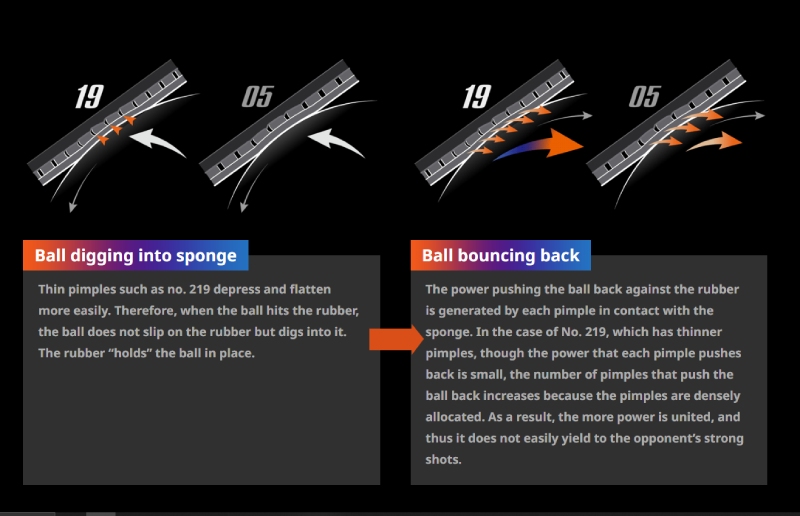 Butterfly Tenergy 19 Review & Playtesting • Racket Insight
