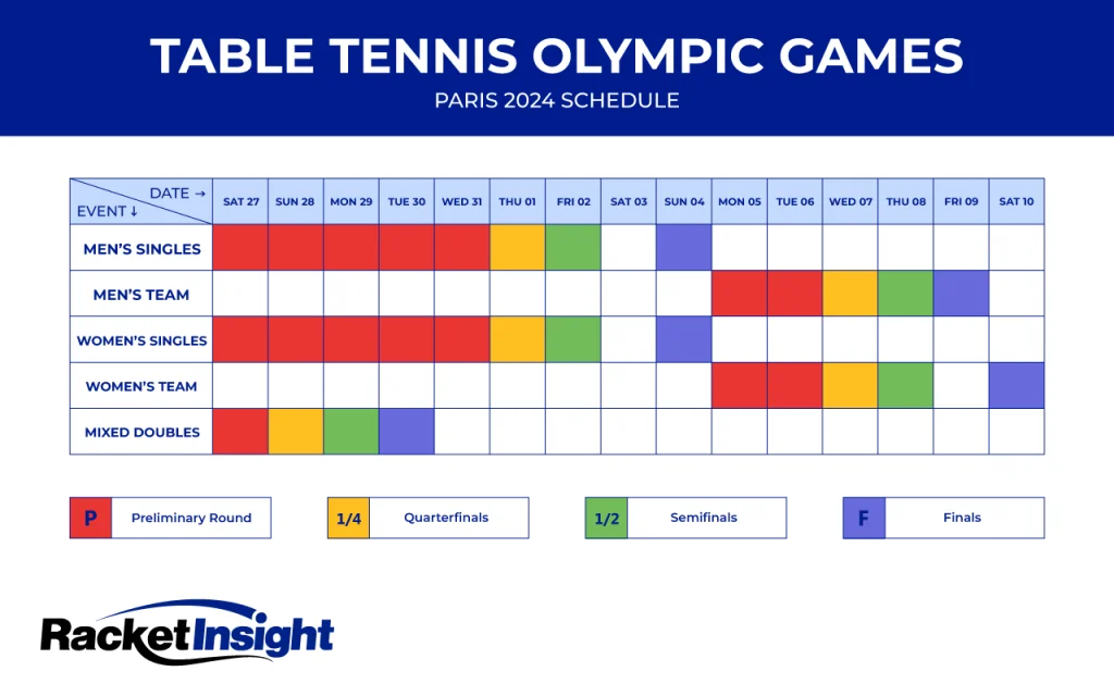 Detailed Table Tennis Competition Schedule (Paris 2024 Olympics ...